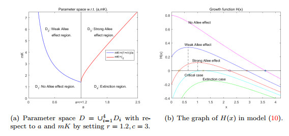 Global dynamics of a predator-prey model with a Smith growth function ...