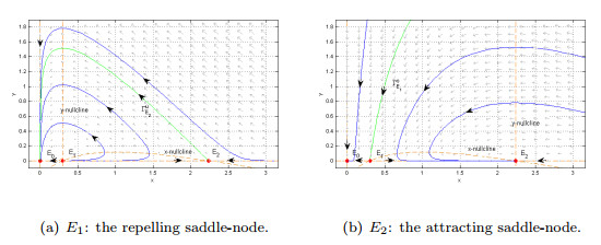 Global dynamics of a predator-prey model with a Smith growth function ...
