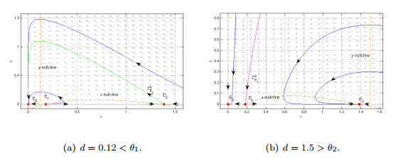 Global dynamics of a predator-prey model with a Smith growth function ...