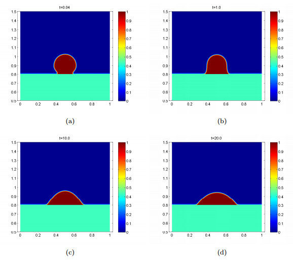 A new phase field method for the simulation of wetting on rough surfaces