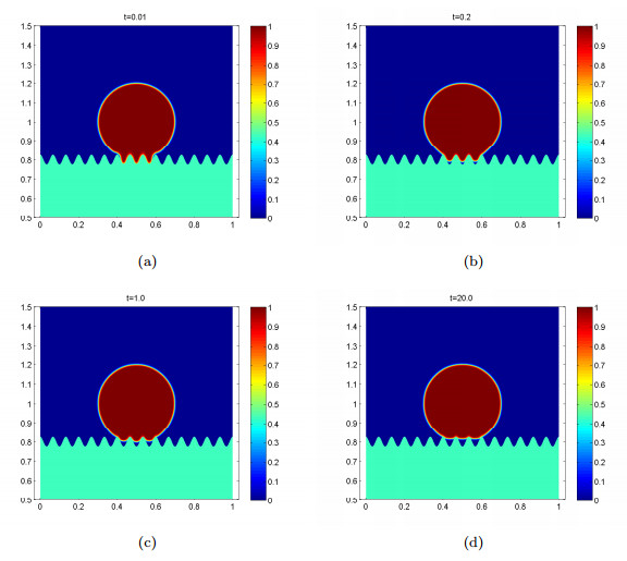A new phase field method for the simulation of wetting on rough surfaces