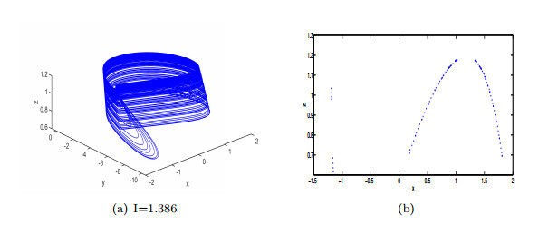 Dynamics and Jacobi stability of the controlled 3D Hindmarsh-Rose ...