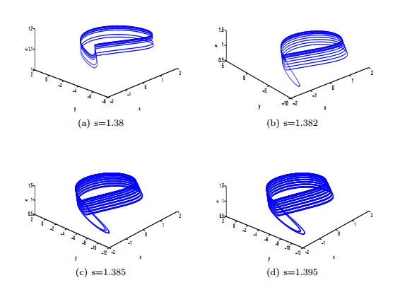 Dynamics and Jacobi stability of the controlled 3D Hindmarsh-Rose ...