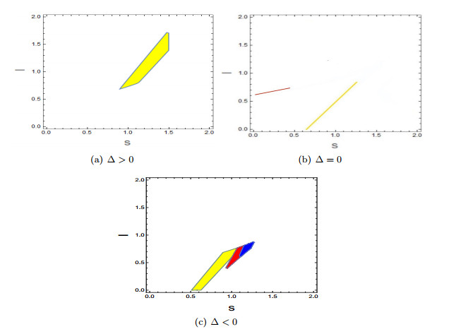Dynamics and Jacobi stability of the controlled 3D Hindmarsh-Rose ...