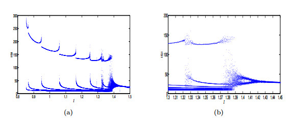 Dynamics and Jacobi stability of the controlled 3D Hindmarsh-Rose ...