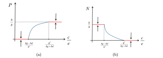 Spatial memory drives spatiotemporal patterns in a predator-prey model describing intraguild ...