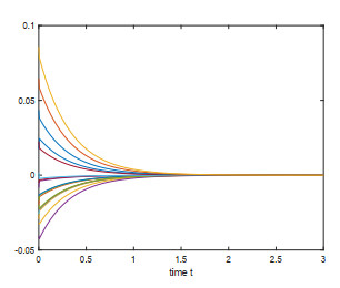 Synchronization of discrete time Kuramoto oscillators with delayed states
