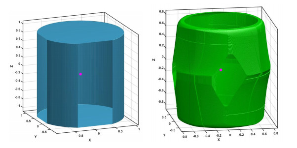 Contraction metric computation using numerical Integration and quadrature