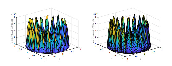 Differential-spectral approximation based on reduced-dimension scheme ...