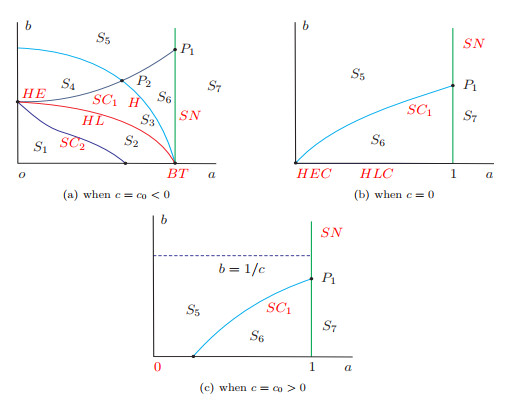 The number of limit cycles of Josephson equation