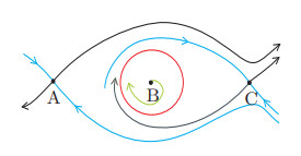 The number of limit cycles of Josephson equation