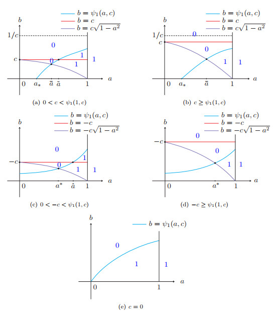 The number of limit cycles of Josephson equation
