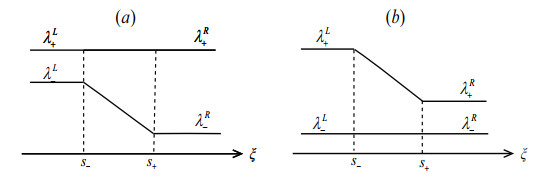 Wave motions in discontinuous initial-value problem of the inviscid ...
