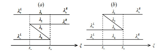 Wave motions in discontinuous initial-value problem of the inviscid ...