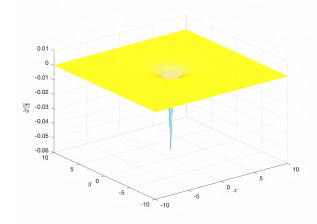 On a 2D transmission problem with singularity at the interface modeling ...
