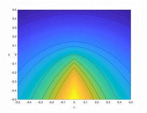 On a 2D transmission problem with singularity at the interface modeling ...
