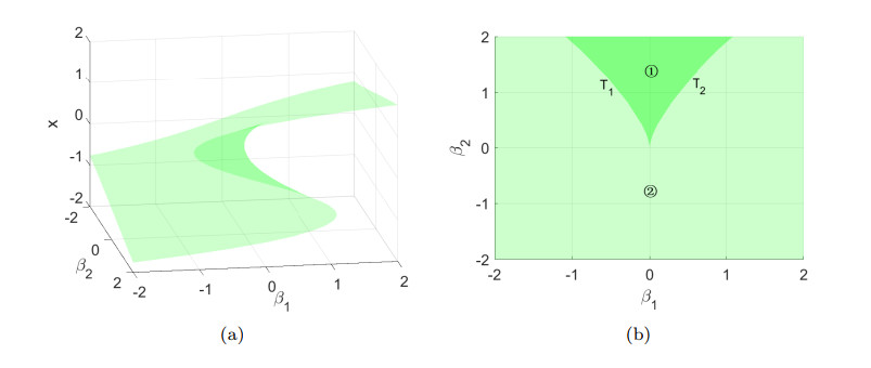 High codimension bifurcations analysis in a predator-prey system with Michaelis-Menten type ...