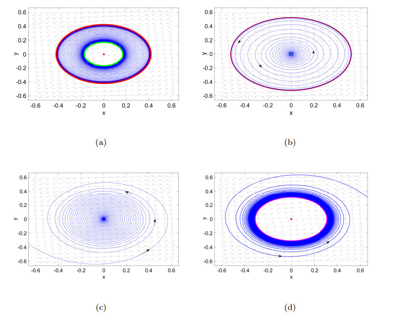 High codimension bifurcations analysis in a predator-prey system with Michaelis-Menten type ...