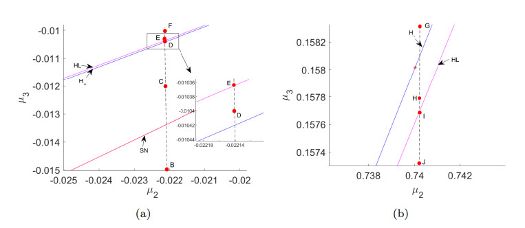 High codimension bifurcations analysis in a predator-prey system with Michaelis-Menten type ...