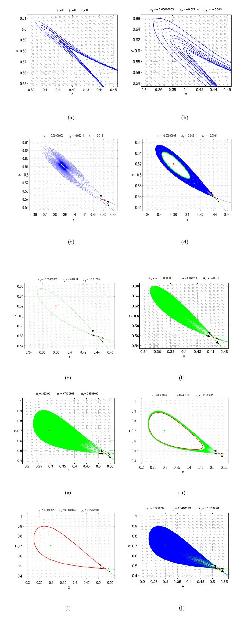 High codimension bifurcations analysis in a predator-prey system with Michaelis-Menten type ...