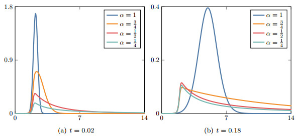 Well-posedness and simulation of weak solutions to the time-fractional Fokker–Planck equation ...