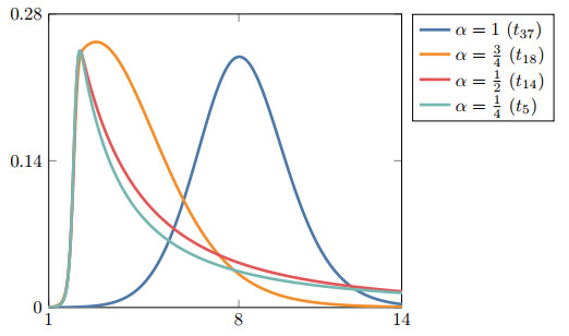 Well-posedness and simulation of weak solutions to the time-fractional Fokker–Planck equation ...