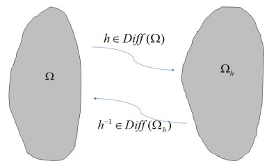 Gromov-Hausdorff stability of global attractors for the 3D ...