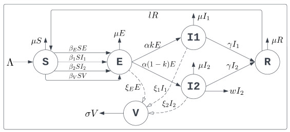 Improved stability analysis on a partially diffusive model of the ...