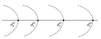 Steady-state bifurcation and spike pattern in the Klausmeier-Gray-Scott ...