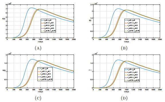 Mathematical modeling of the Coronavirus (Covid-19) transmission dynamics using classical and ...