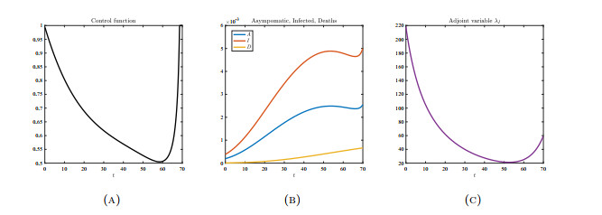 Optimal control of an epidemiological Covid-19 model with state constraint