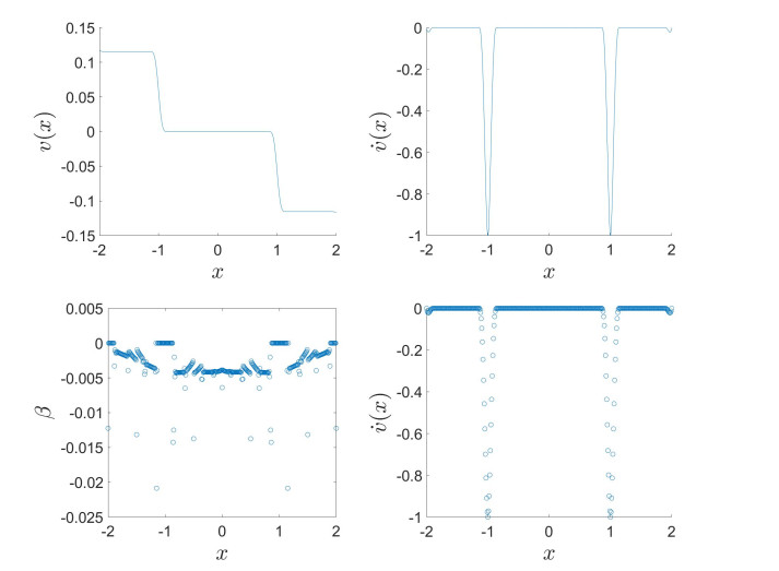 Minimization with differential inequality and equality constraints ...