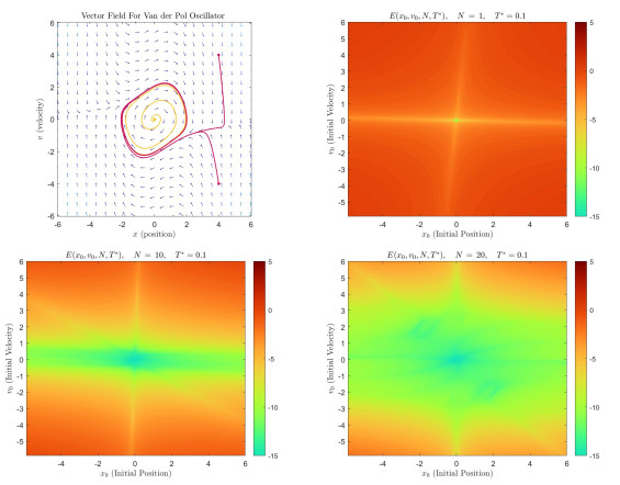 Carleman linearization of nonlinear systems and its finite-section ...