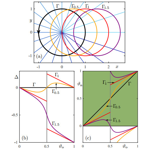 Phase response to arbitrary perturbations: Geometric insights and ...