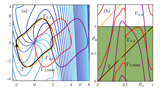 Phase response to arbitrary perturbations: Geometric insights and ...