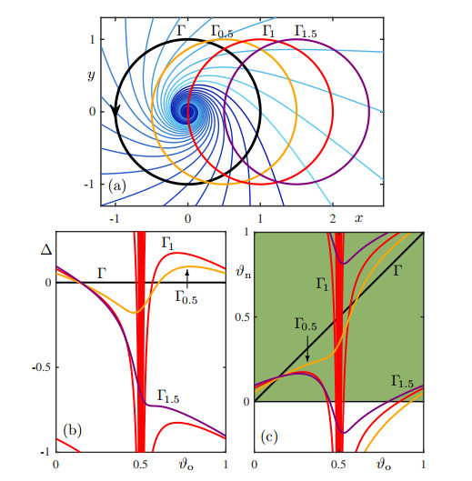 Phase response to arbitrary perturbations: Geometric insights and ...