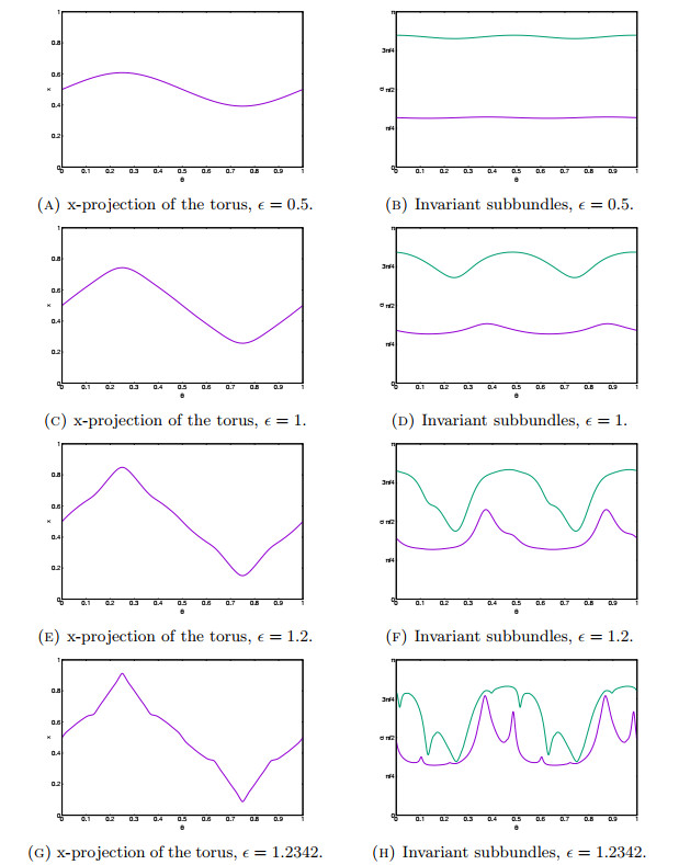 Computer-assisted proofs of existence of fiberwise hyperbolic invariant tori in quasi-periodic ...