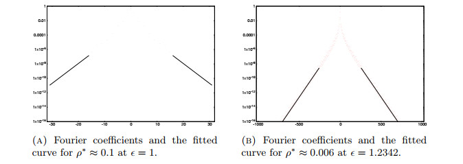 Computer-assisted proofs of existence of fiberwise hyperbolic invariant tori in quasi-periodic ...