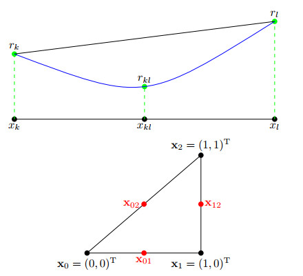 Piecewise quadratic Lyapunov functions for stochastic differential equations by linear programming