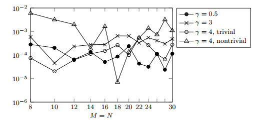 Lyapunov exponents of renewal equations: Numerical approximation and ...