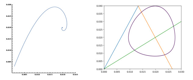 Dynamical system for Tolman–Oppenheimer–Volkoff equation