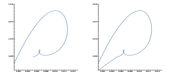 Dynamical system for Tolman–Oppenheimer–Volkoff equation