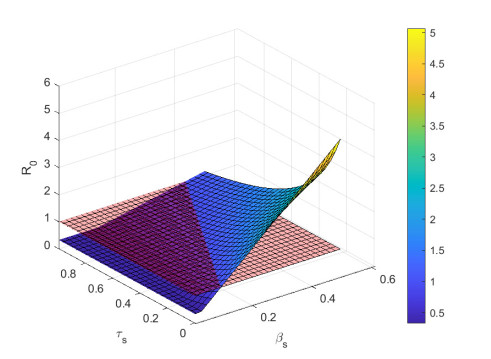 Dynamic analysis of a two-strain tuberculosis model with imperfect ...