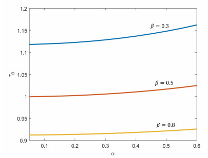 Periodic solutions of a hyperbolic reaction-diffusion Nicholson's ...