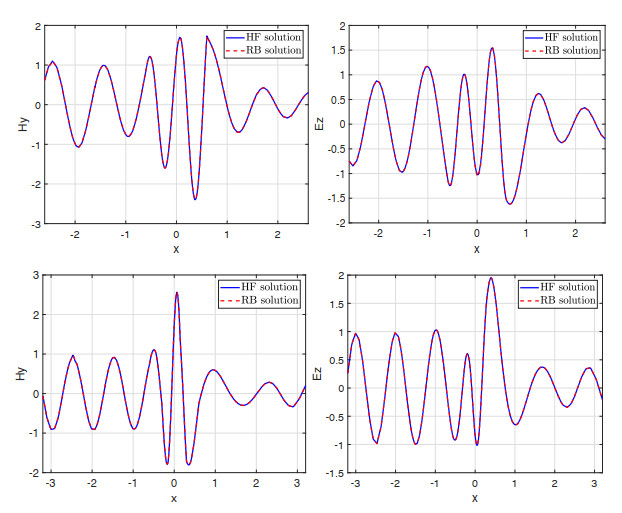 Spatio-temporal basis-based parametric non-intrusive reduced order modeling for time-domain ...