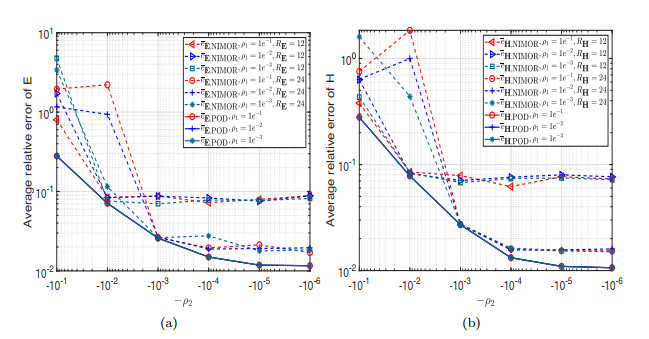 Spatio-temporal basis-based parametric non-intrusive reduced order modeling for time-domain ...