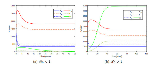 The role of age and sex in brucellosis control: Insights from the ...