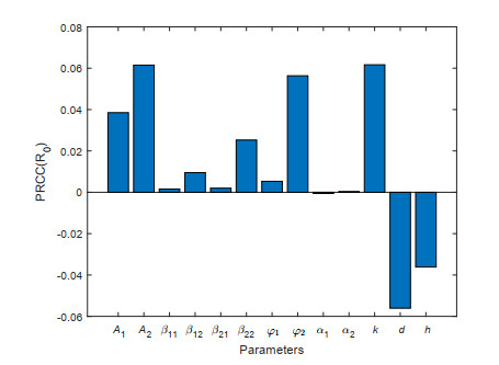 The role of age and sex in brucellosis control: Insights from the ...
