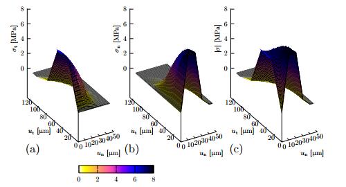 An energy based formulation of a quasi-static interface damage model ...