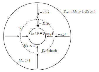 Radial transonic shock solutions of Euler-Poisson system in convergent nozzles